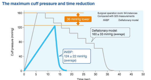 DBB-EXA ES | Information site for medical professionals | Nikkiso Co., Ltd.