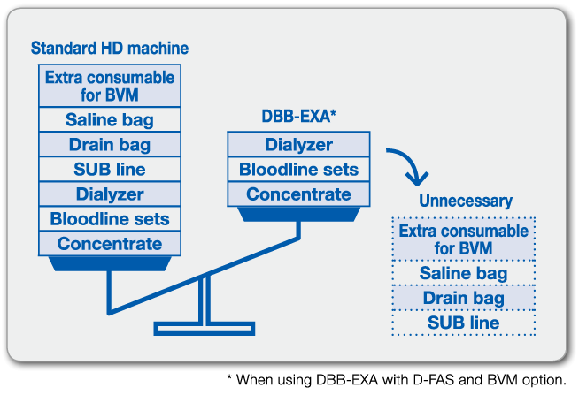 DBB-EXA | Information site for medical professionals | Nikkiso Co., Ltd.