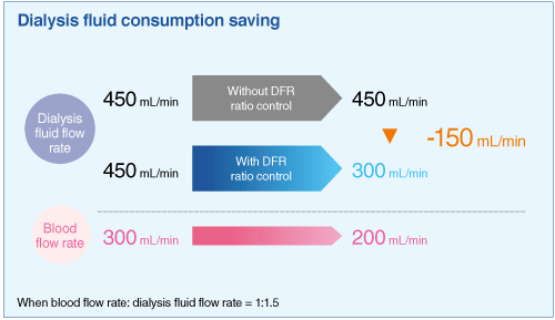 DBB-EXA ES | Information site for medical professionals | Nikkiso Co., Ltd.